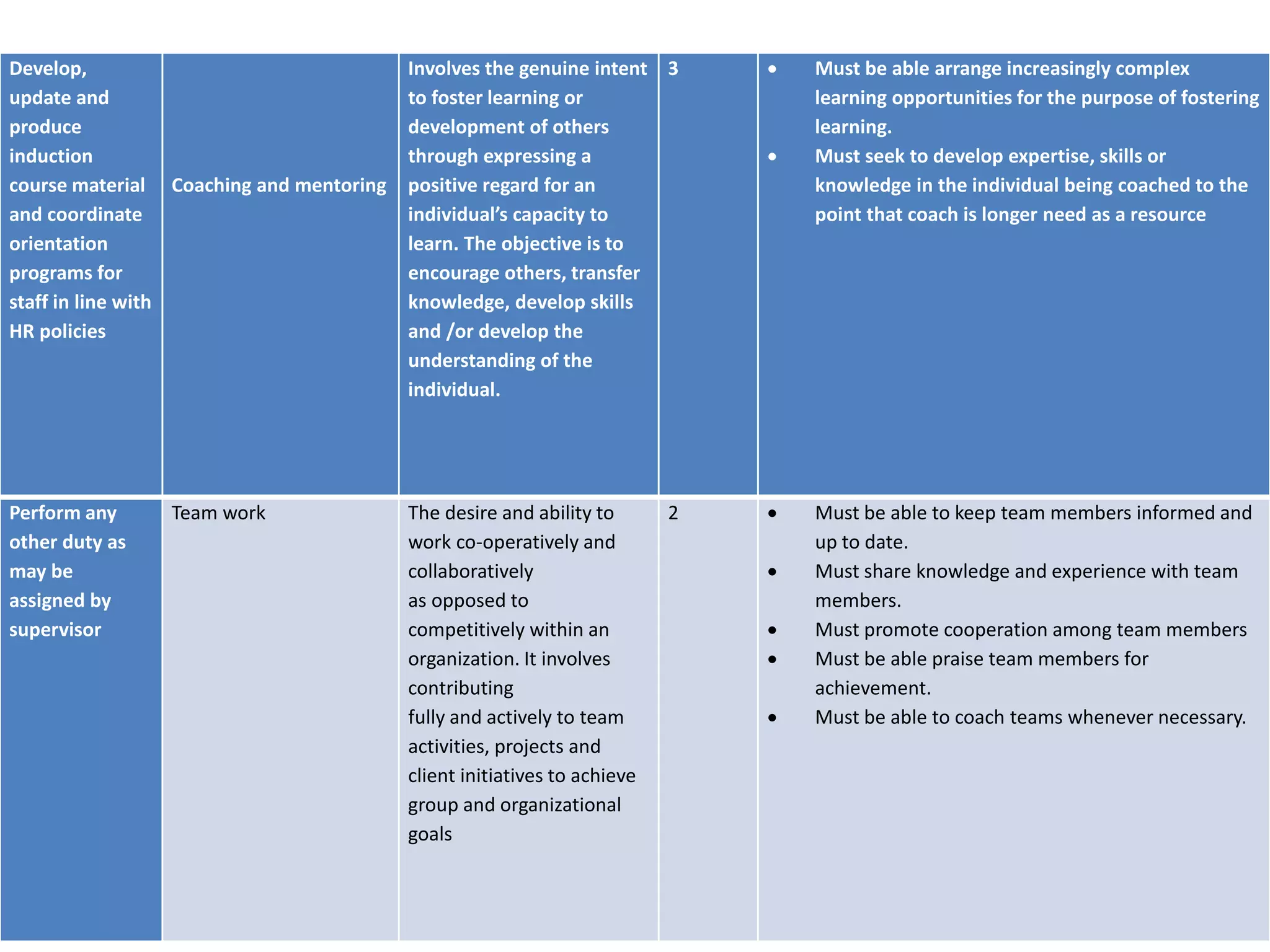 Occupation testing and selection | PPTX