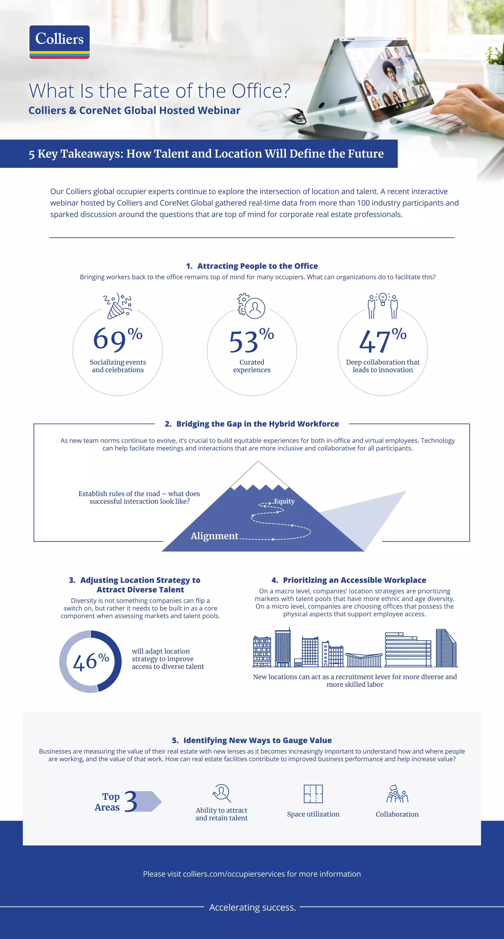 Occupier Services CoreNetWebinarTakeaways | PDF
