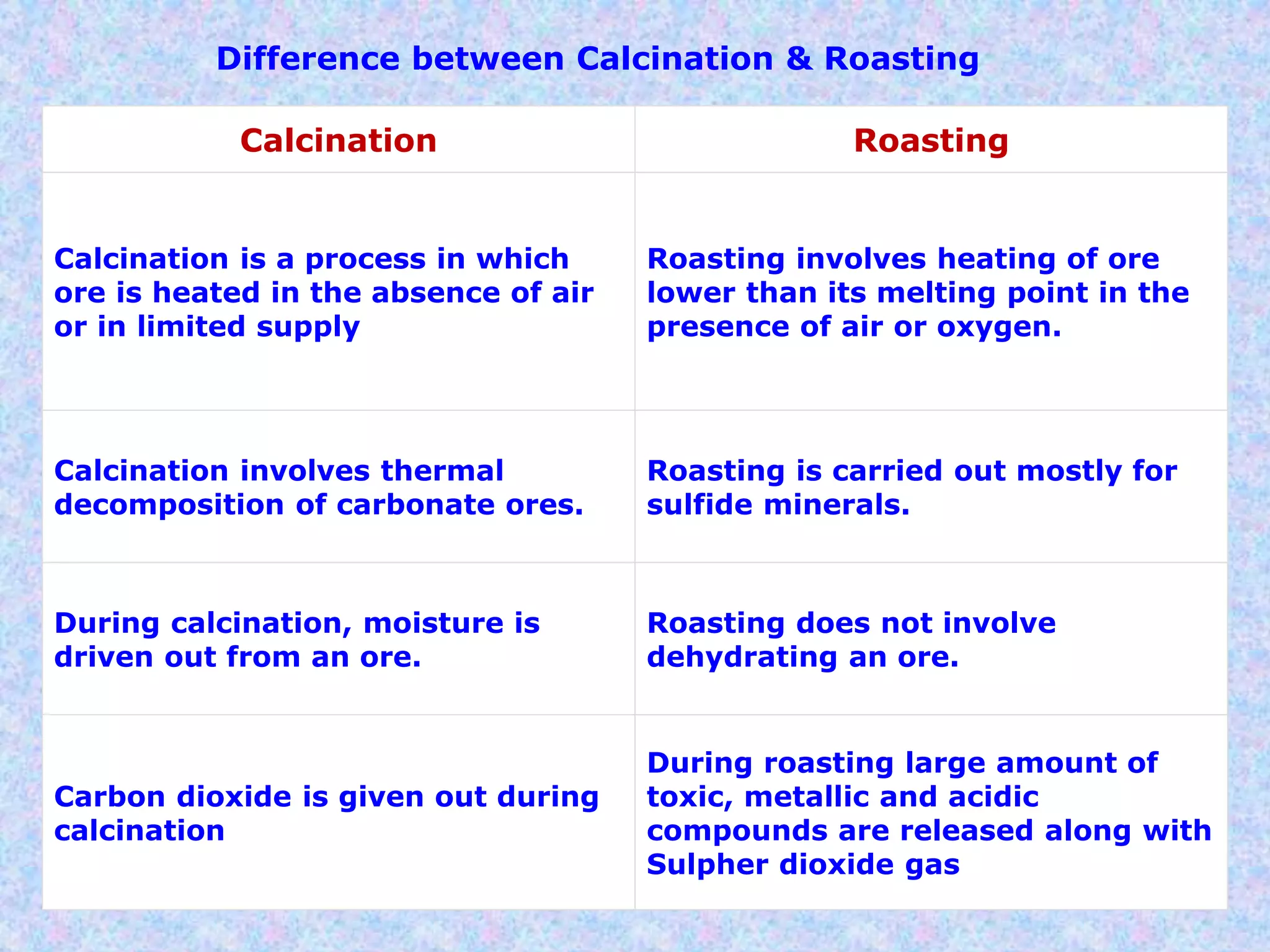 Occurance of Metals | PPTX