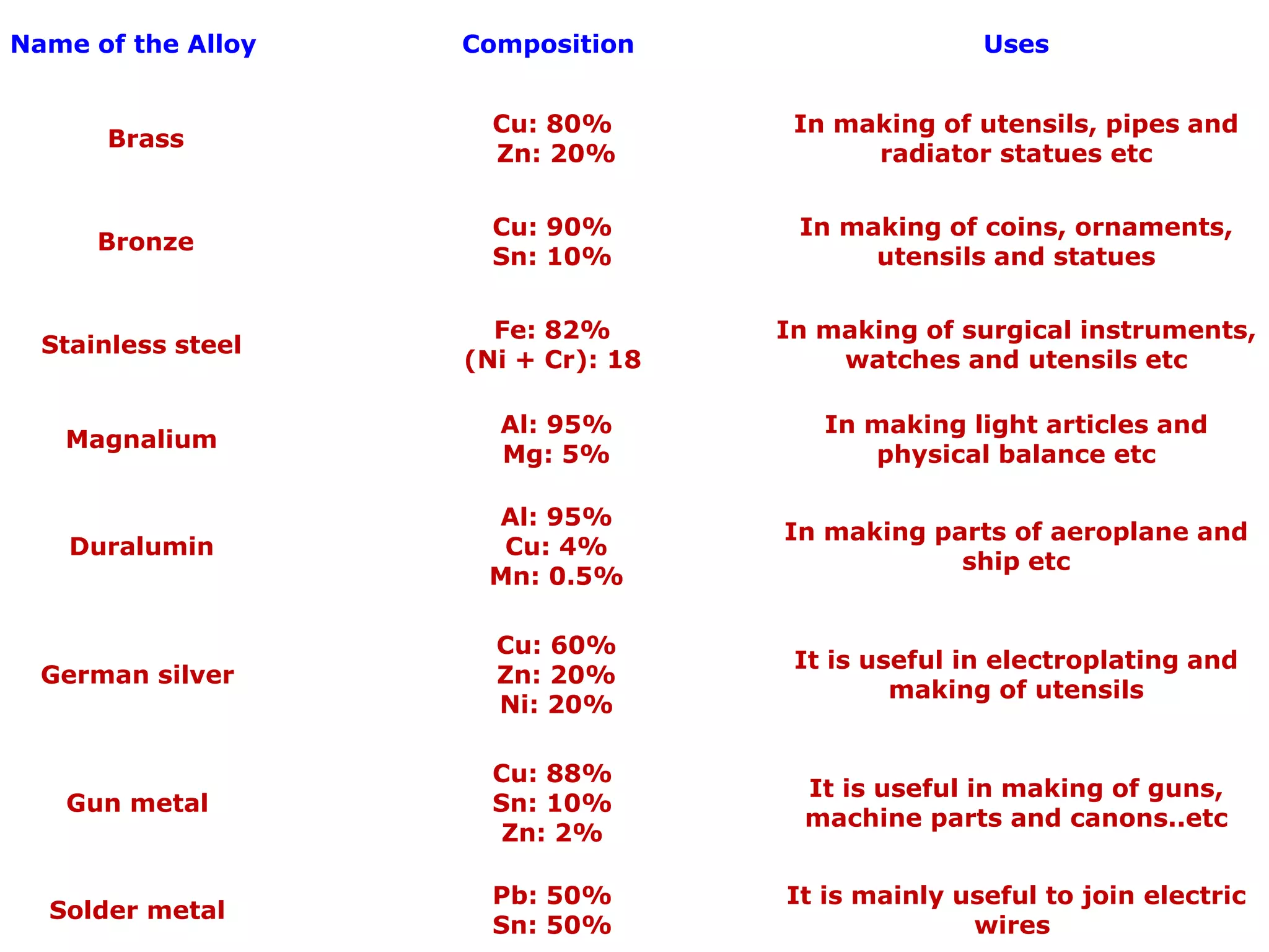 Occurance of Metals | PPTX