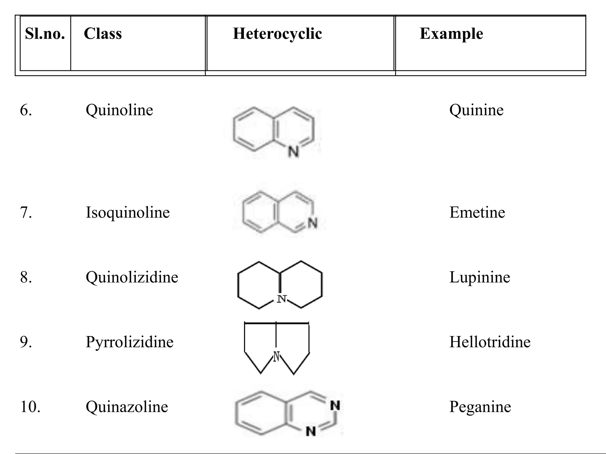 Occurrence and classification and function of alkaloids | PPTX