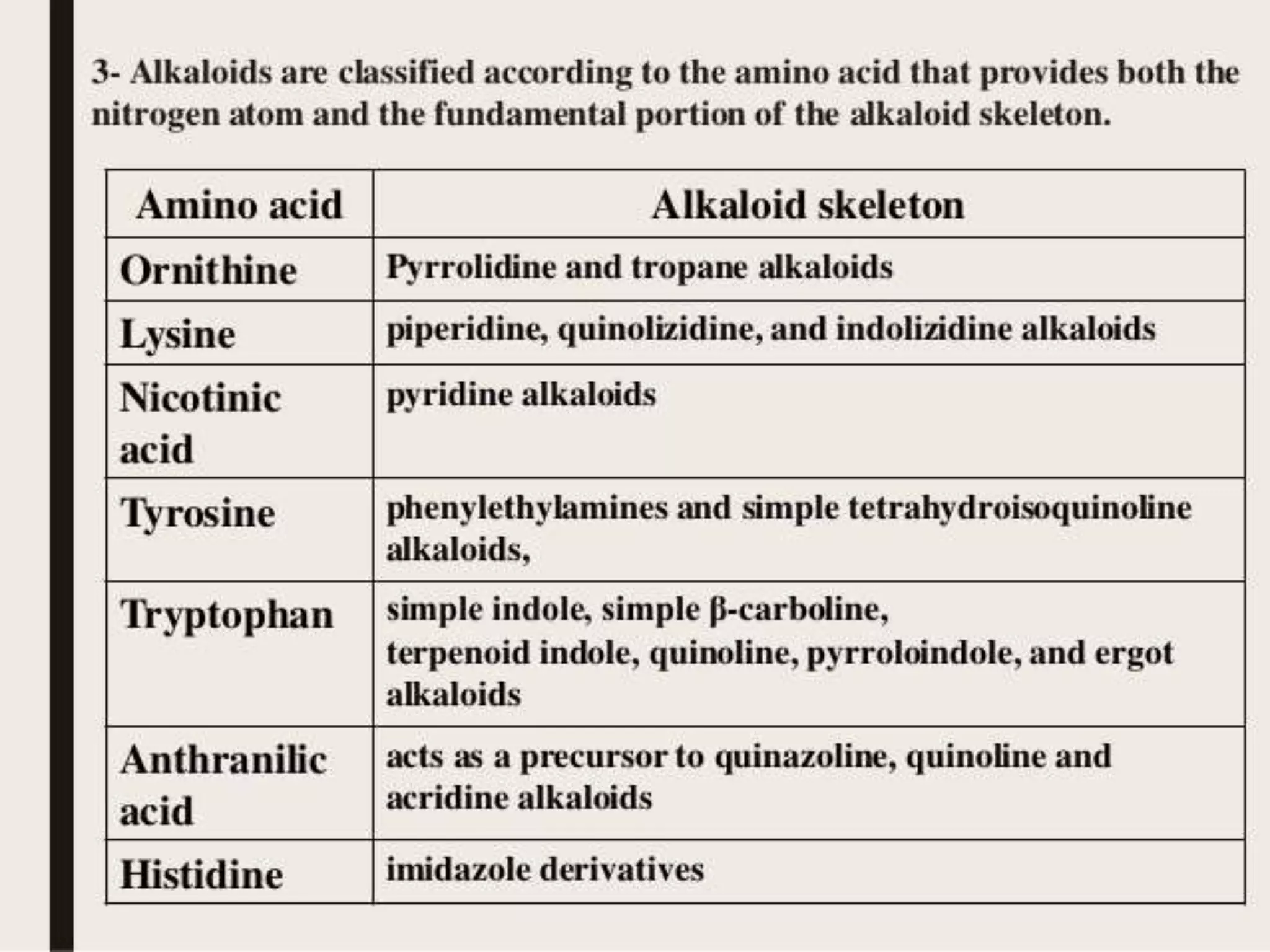 Occurrence And Classification Of Alkaloids Pptx
