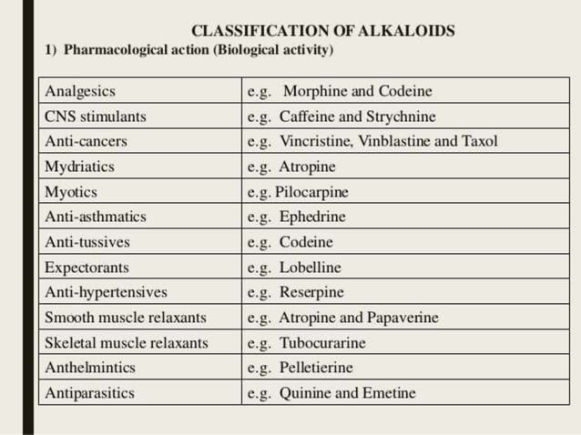 Occurrence and classification of alkaloids | PPTX | Pharmaceutical ...