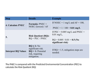 A vibrant environmental illustration showing the lifecycle and impact ...