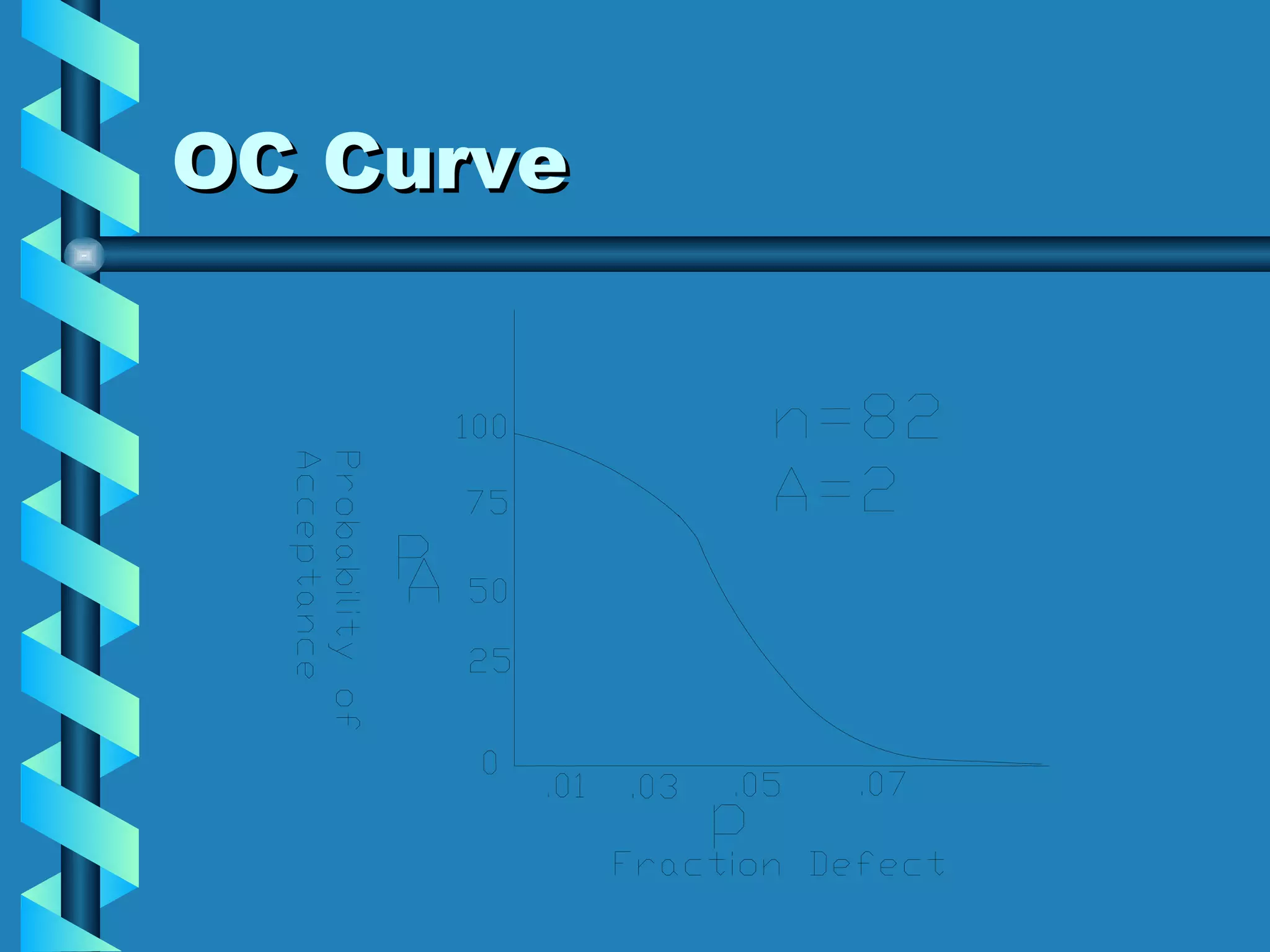 Oc Curves[1] | PPT