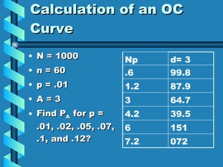 Oc Curves[1] | PPT