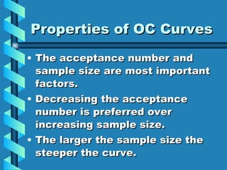 Oc Curves[1] | PPT