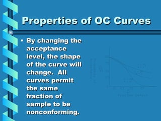 Oc Curves[1] | PPT