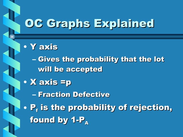 Oc Curves[1] | PPT