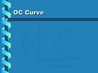 Oc Curves[1] | PPT