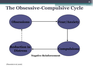 OCD in children | PPTX
