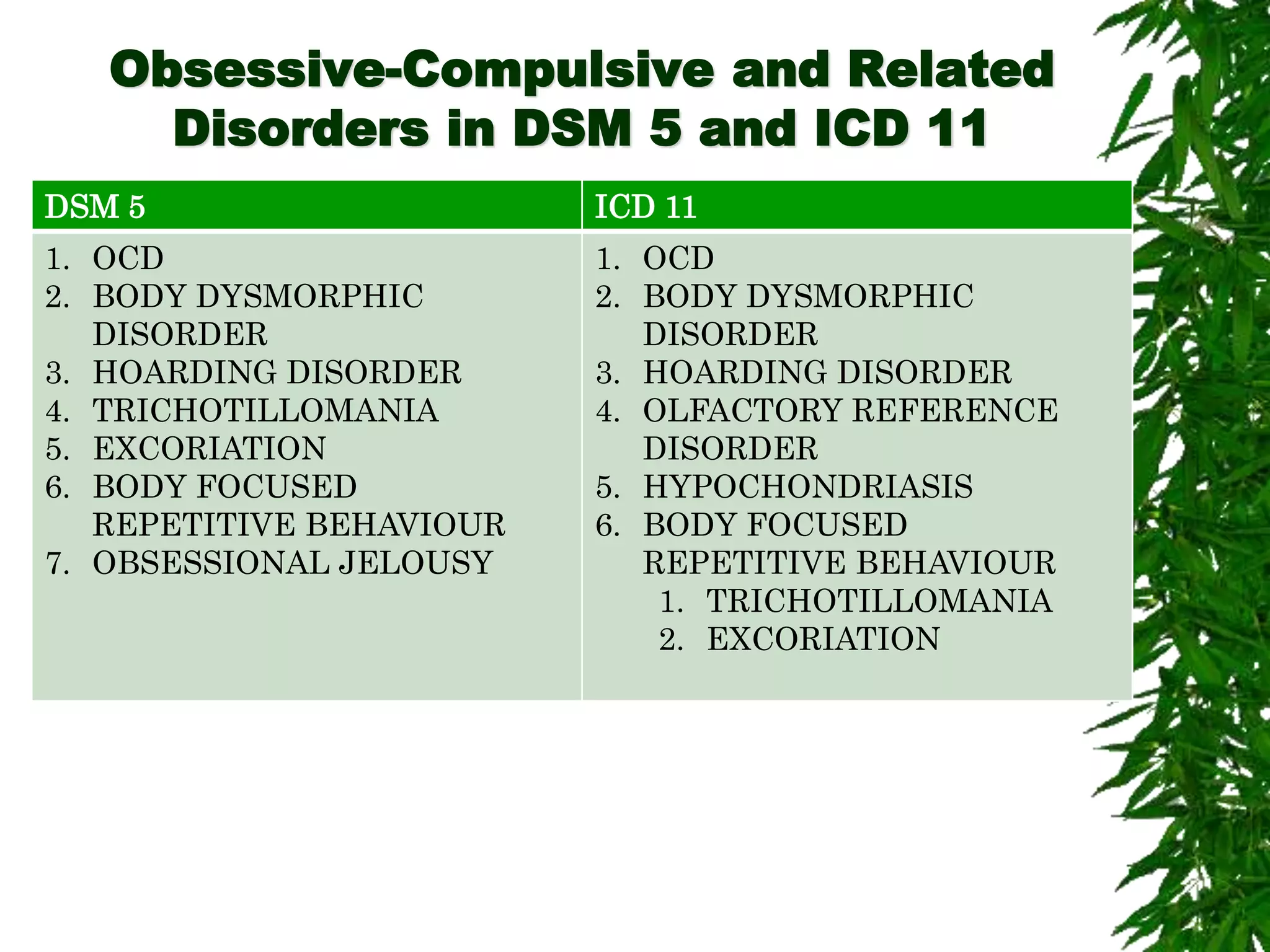 BRAIN STIMULATION METHODS IN OCD | PPTX | Brain and Nervous System ...