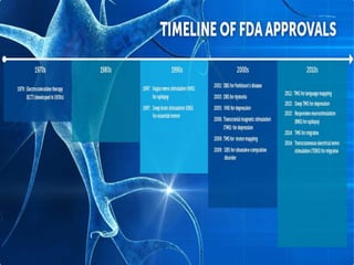 Brain Stimulation Methods In Ocd Pptx