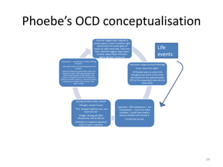 Understanding in treating resistance in OCD through EMDR | PPT