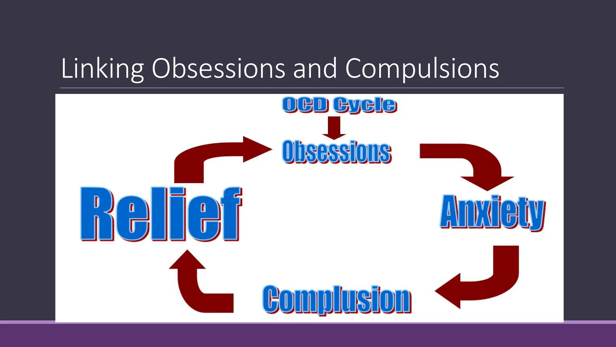 Obsessive Compulsive Disorder Diagnosis and Management | PPTX