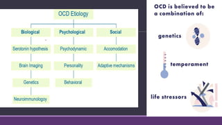 Obsessive Compulsive Disorder Diagnosis and Management | PPTX