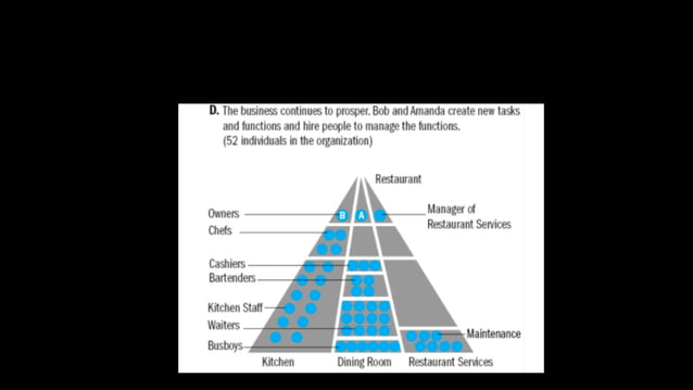 OCD # 6.pptx important organization notes | PPT