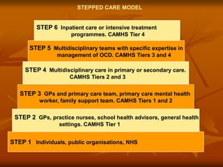 OCD Action - Guided Self Help – Karina Lovell | PPT