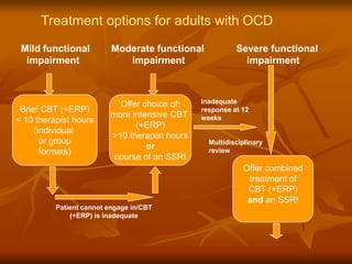 OCD Action - Guided Self Help – Karina Lovell | PPT