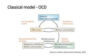 OCD introduction and treatment and management | PPTX
