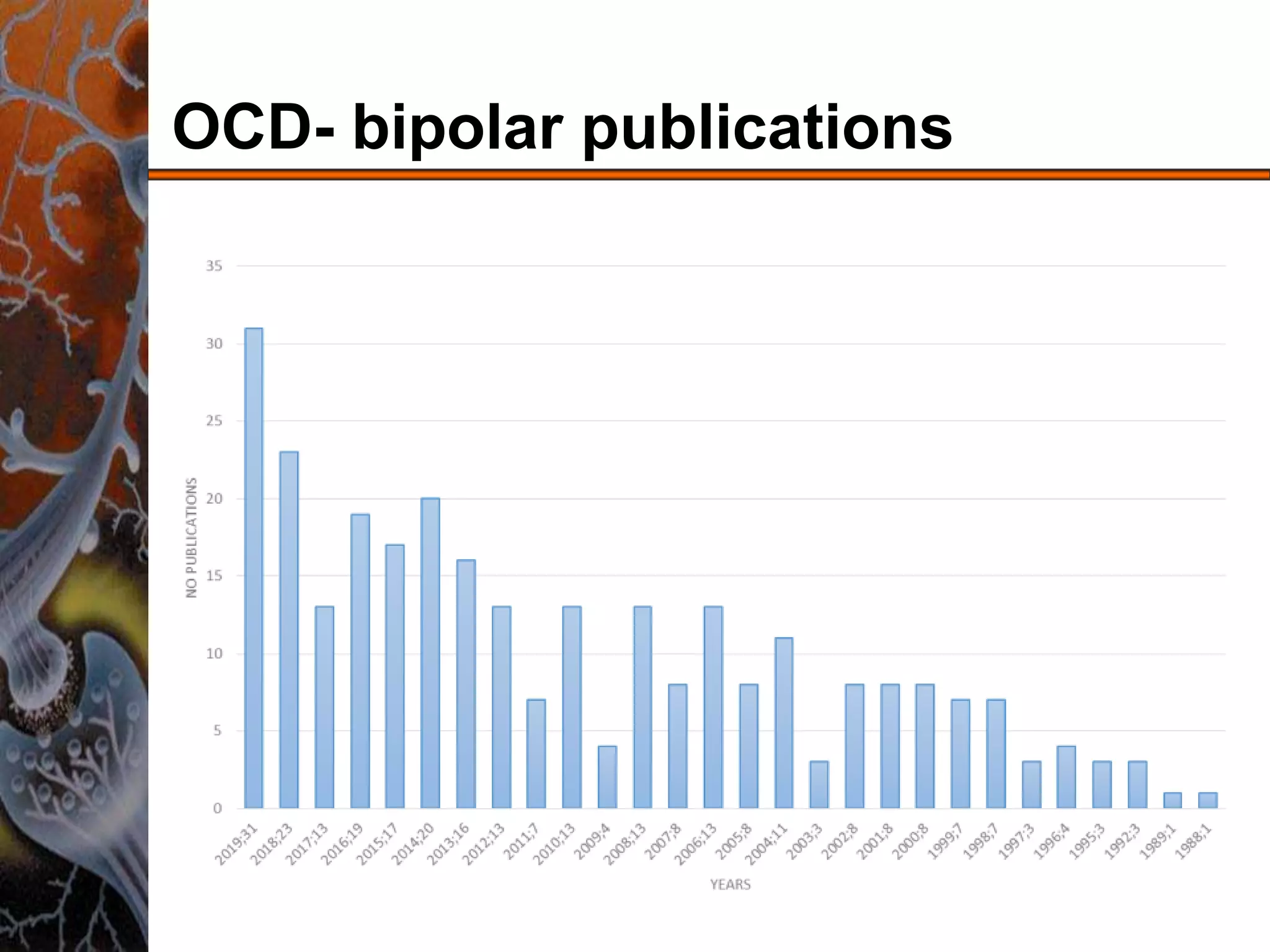 OCD BIPOLAR.pptx