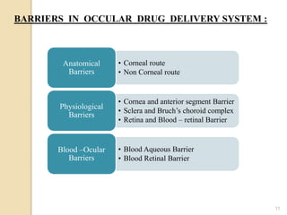 BARRIERS OF DRUG PERMEATION OF OCCULAR DRUG DELIVERY SYSTEM | PPTX