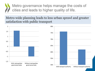 Gettin cities right: What role for metropolitan governance?, Marissa ...