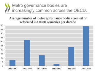 Gettin cities right: What role for metropolitan governance?, Marissa ...