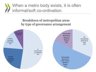Gettin cities right: What role for metropolitan governance?, Marissa ...