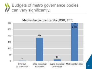 Gettin cities right: What role for metropolitan governance?, Marissa ...