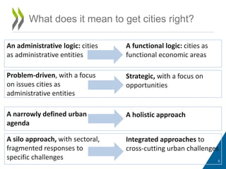 Gettin cities right: What role for metropolitan governance?, Marissa ...