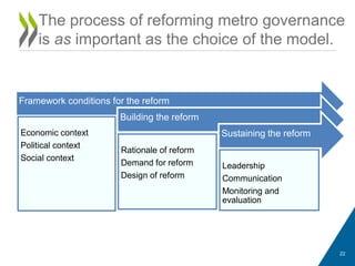 Gettin cities right: What role for metropolitan governance?, Marissa ...