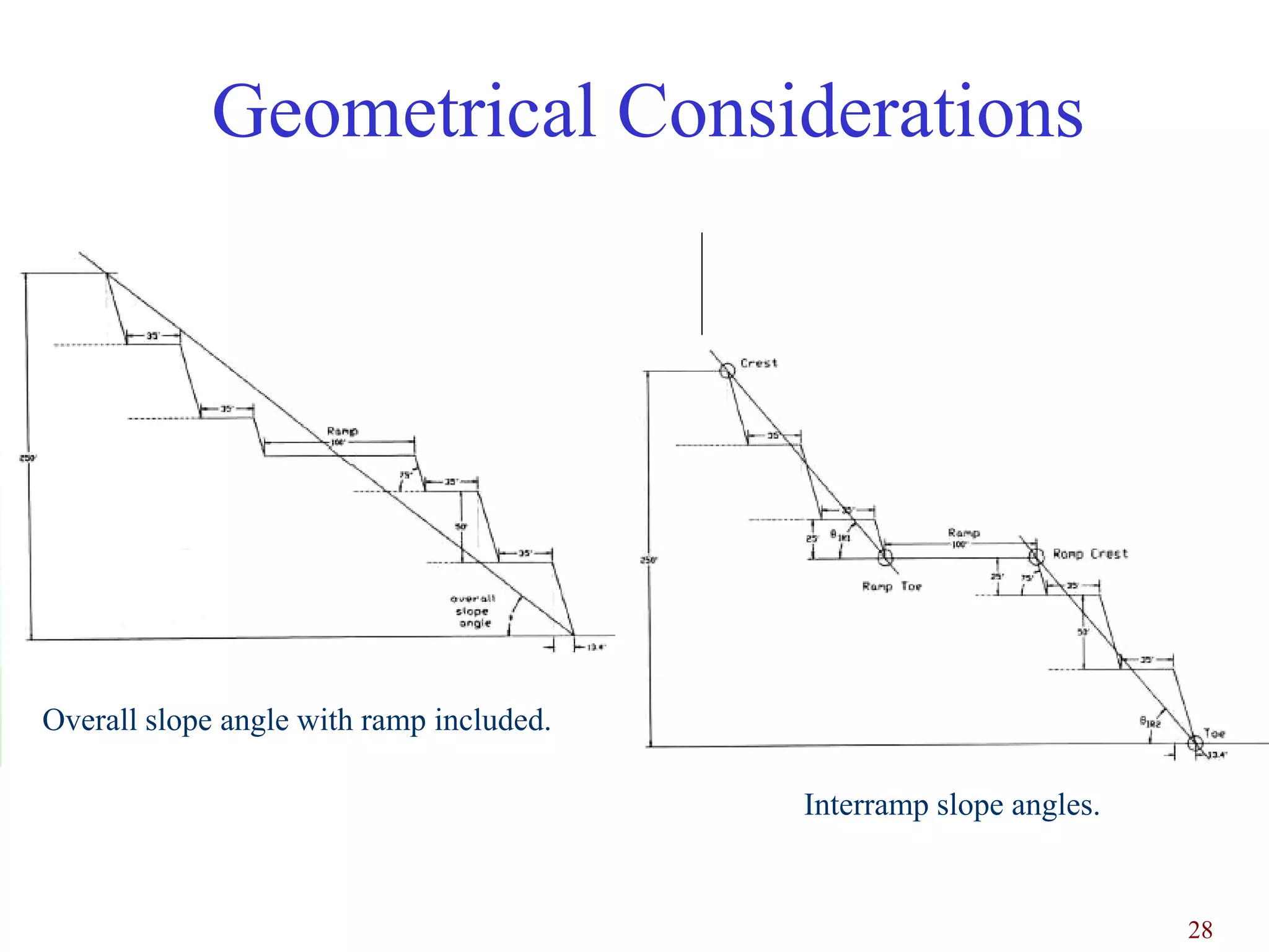 Openpit Design Fundas | PDF