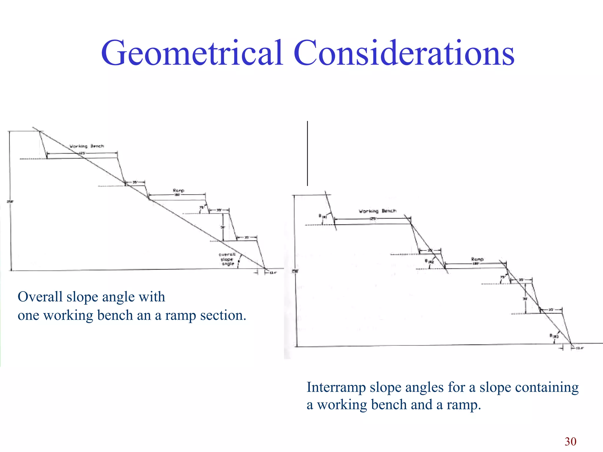 Openpit Design Fundas | PDF