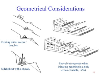 Openpit Design Fundas | PDF
