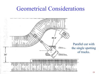 Openpit Design Fundas | PDF