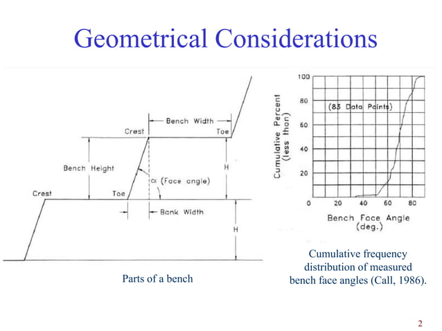 Openpit Design Fundas | PDF
