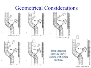 Openpit Design Fundas | PDF
