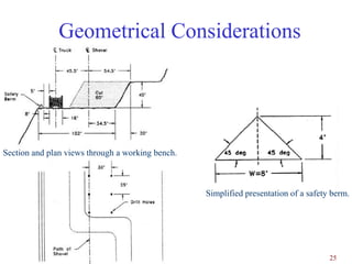 Openpit Design Fundas | PDF