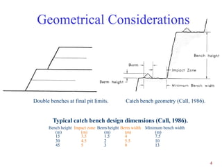 Openpit Design Fundas | PDF