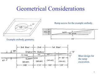 Openpit Design Fundas | PDF