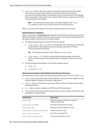 Ocdm installation guide | PDF