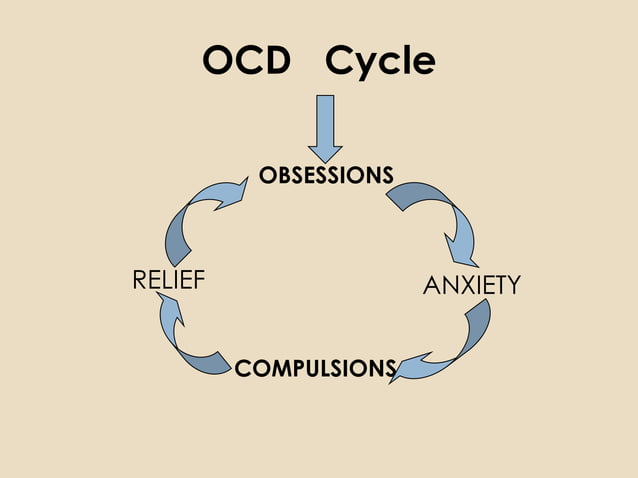 Ocd overview
