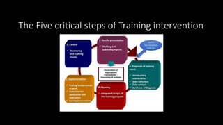 OCD PPT TRAINING.pptx human resource management | PPTX
