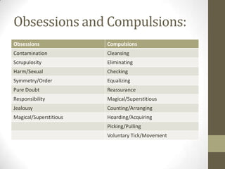 Obsessive-Compulsive Disorder (OCD) Psychology Talk | PPT