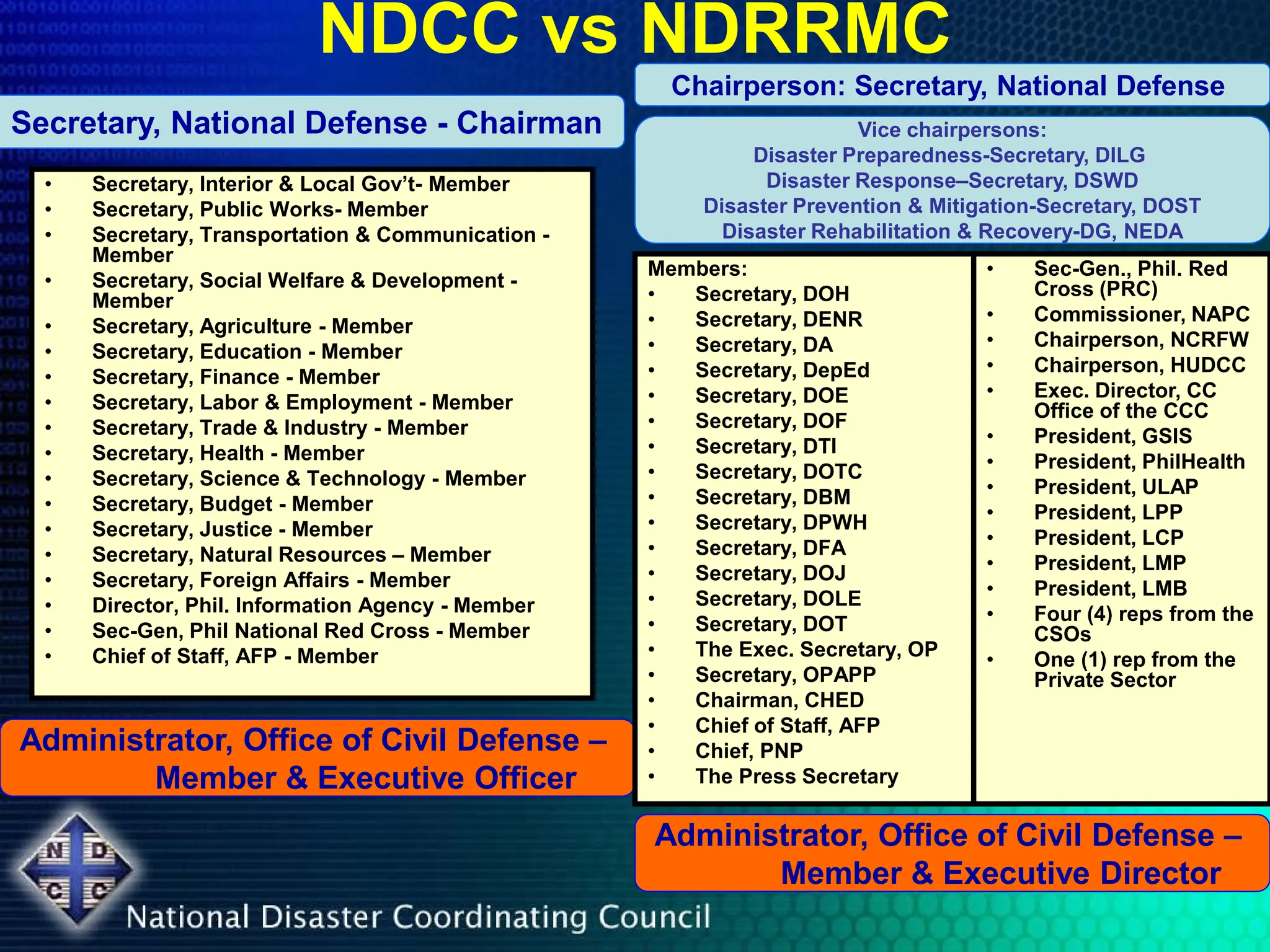 OCDSS Philippine Disaster Management.pdf