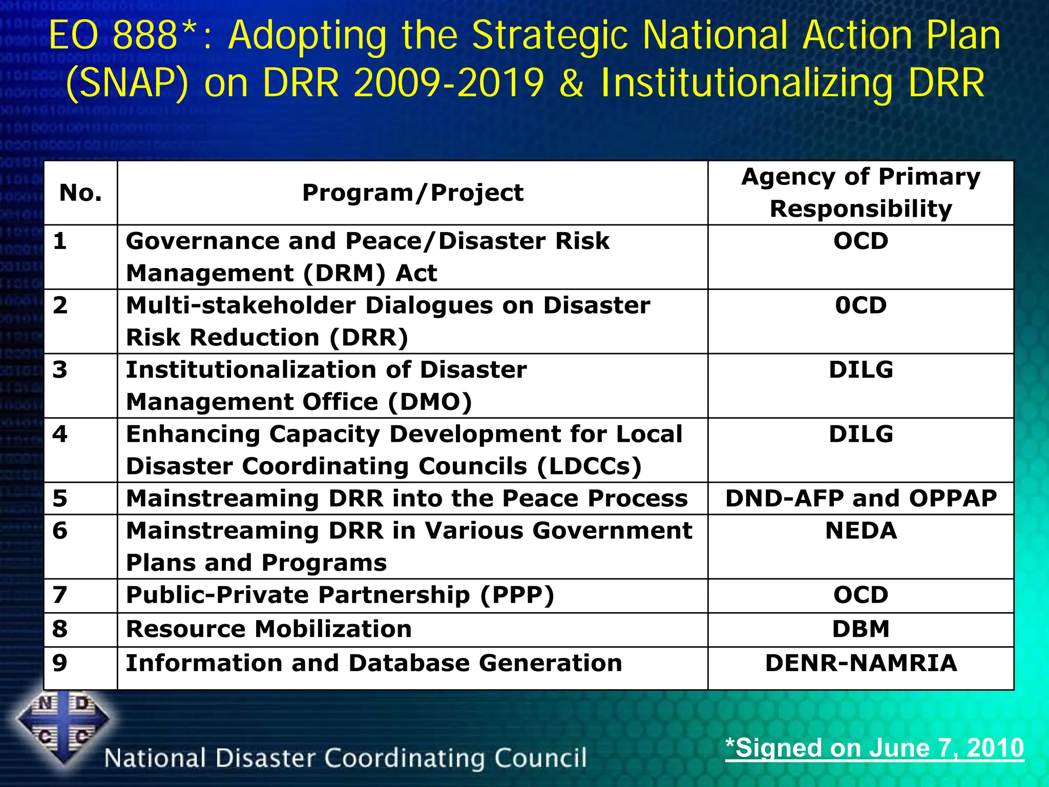 OCDSS Philippine Disaster Management.pdf