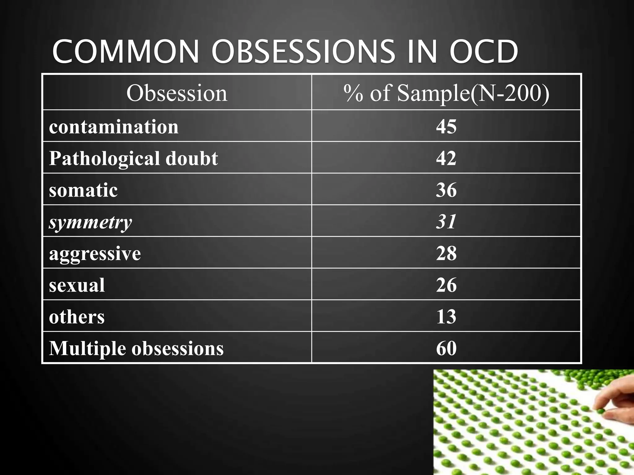 Ocd pathophysiology & updated treatment | PPTX
