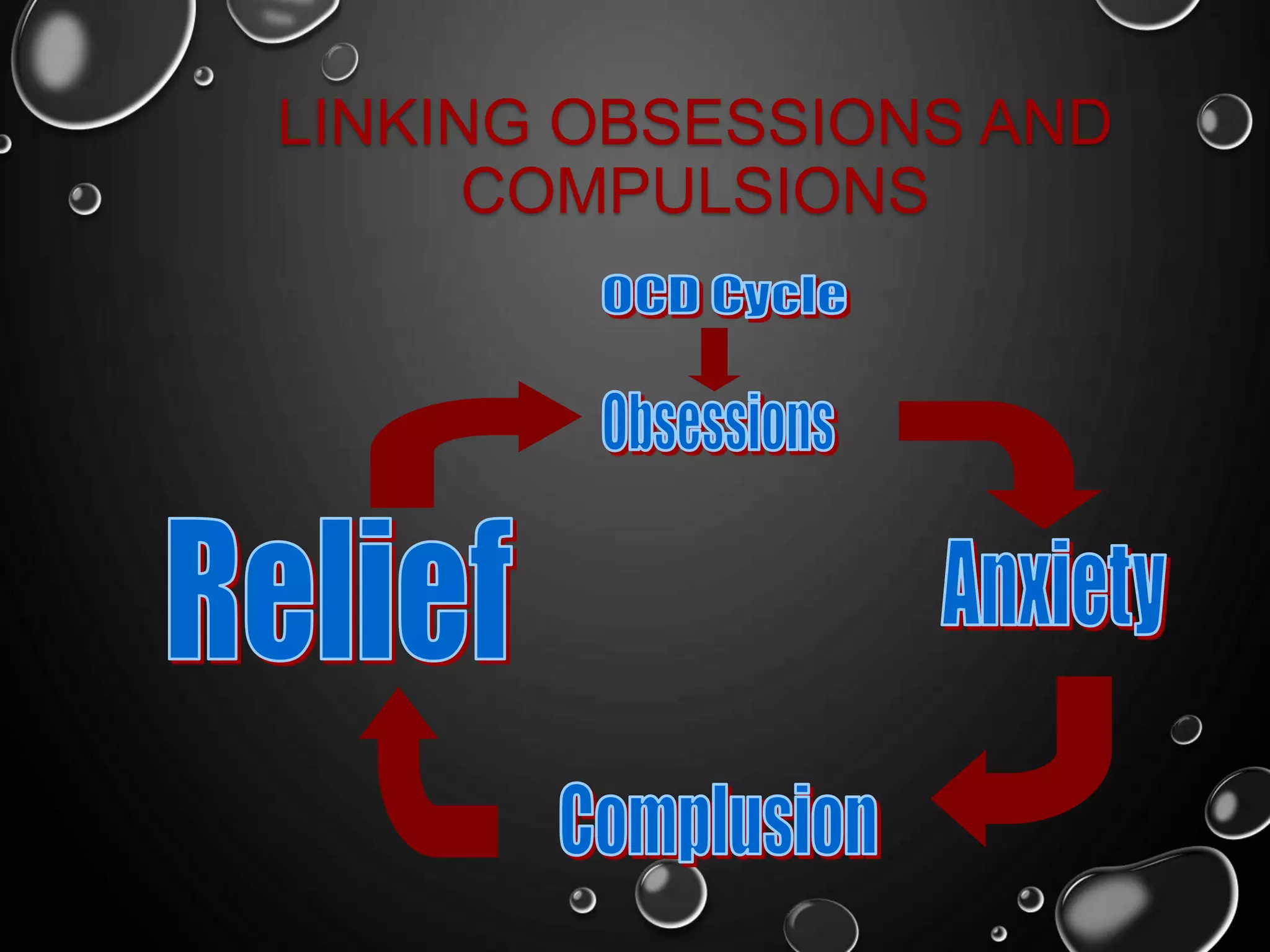 Ocd pathophysiology & updated treatment | PPTX