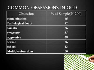 Ocd pathophysiology & updated treatment | PPTX